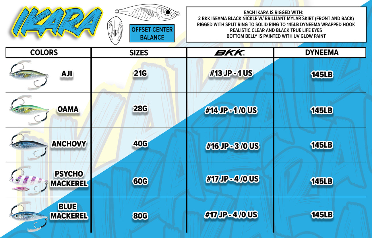 Ikara Jigs – Promar & Ahi USA